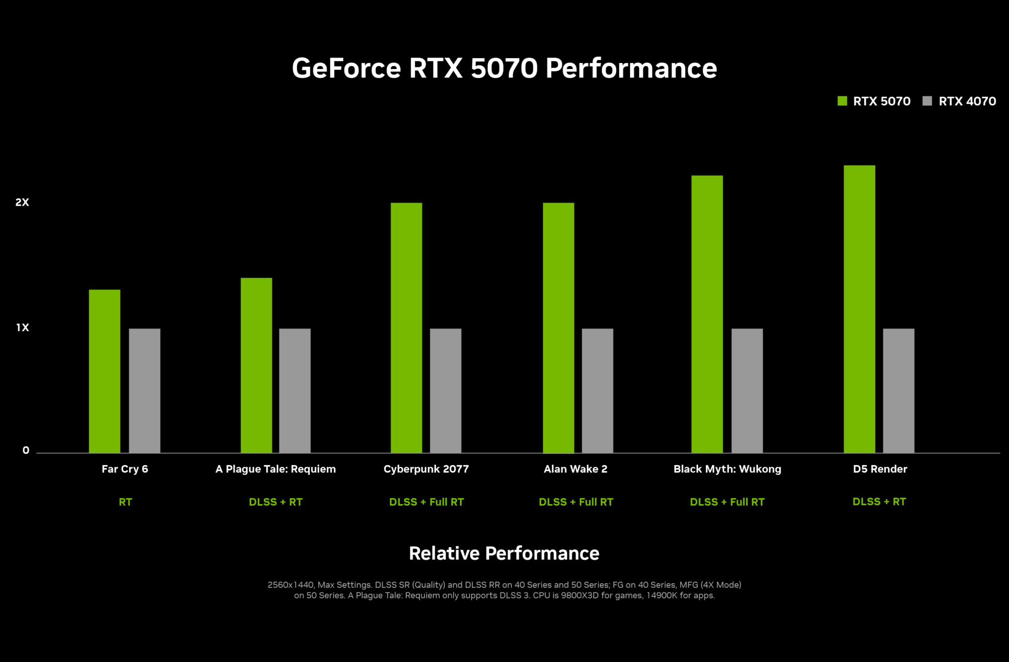 1月30日より順次発売決定！NVIDIAの新型GPU「RTX 5000」シリーズが発表。 - うりのまにまに